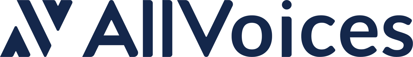 Statistics On Workplace Harassment 2021 Allvoices 7971